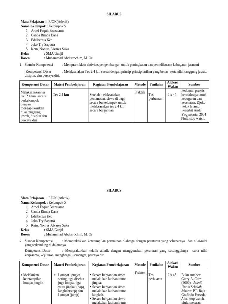 Contoh Format Silabus (1) | PDF