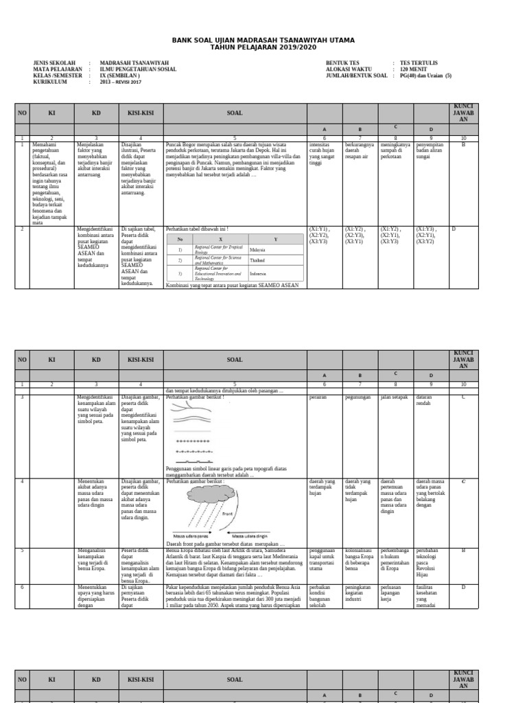 Format Bank Soal Um Ips Utama TP 1920 | PDF