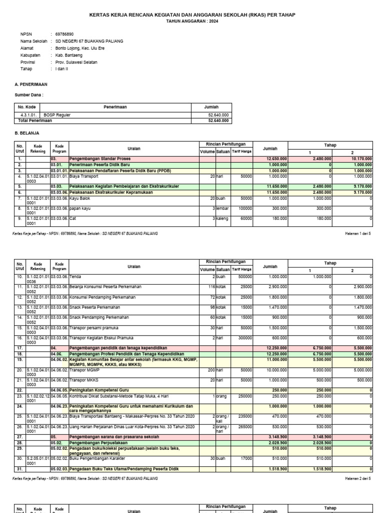 Rapbs-Tahap-Output Fix | PDF