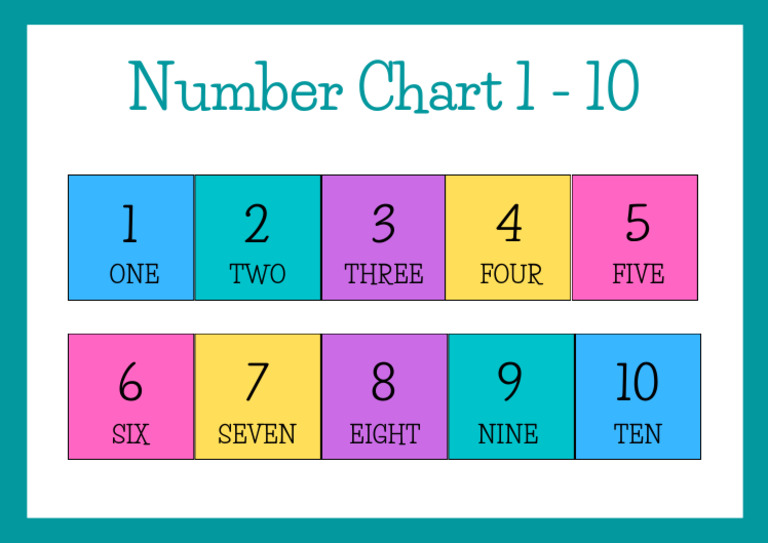 Number Chart 1 - 10 Math Poster - 20240320 - 142353 - 0000 | PDF