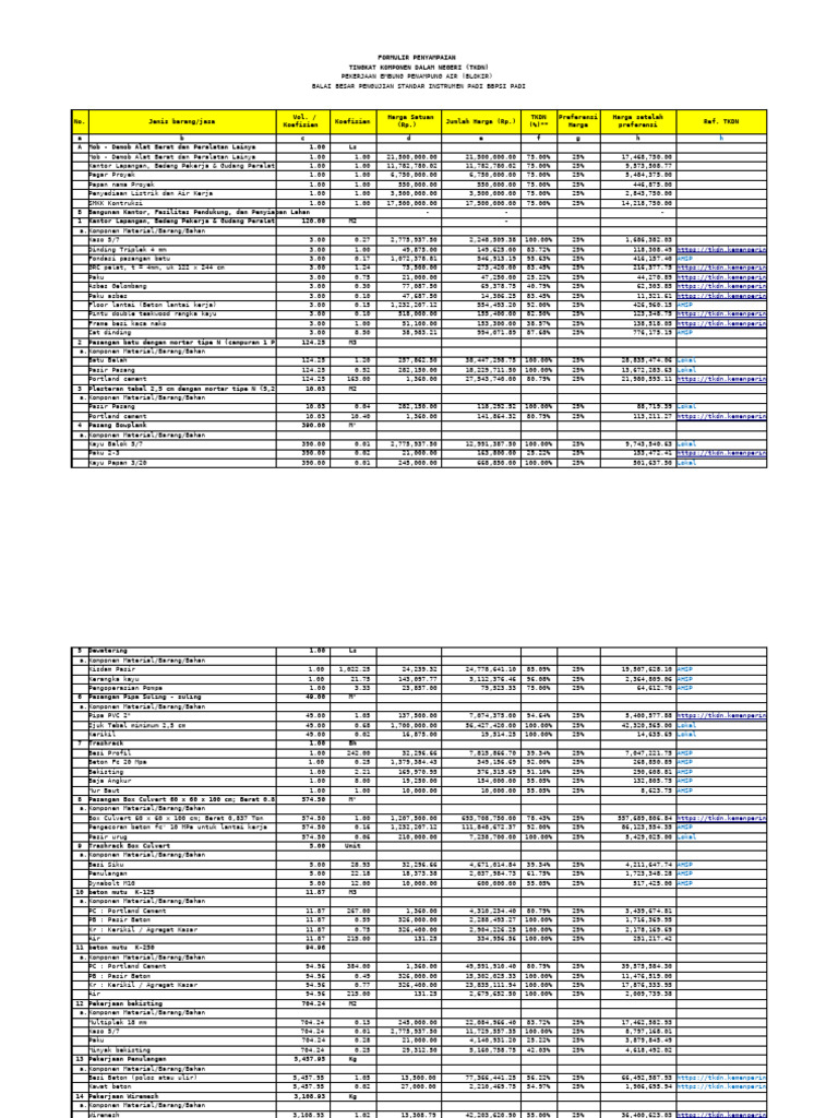 Boq Pembangunan Embung | PDF