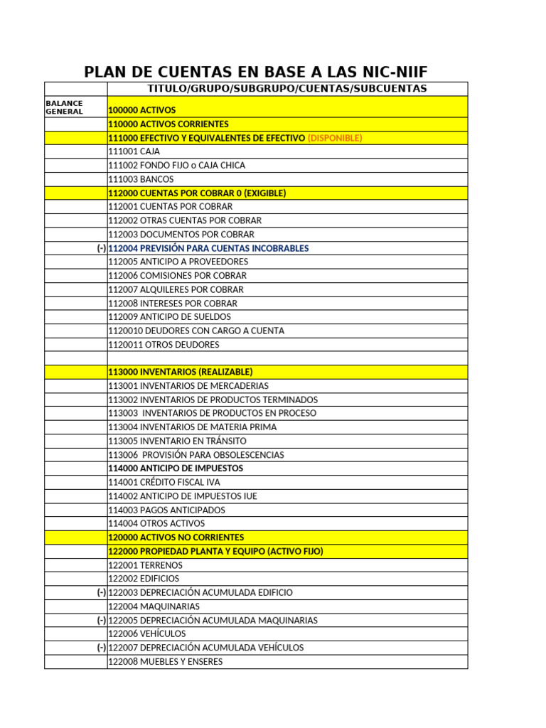 Plan de Cuentas | PDF