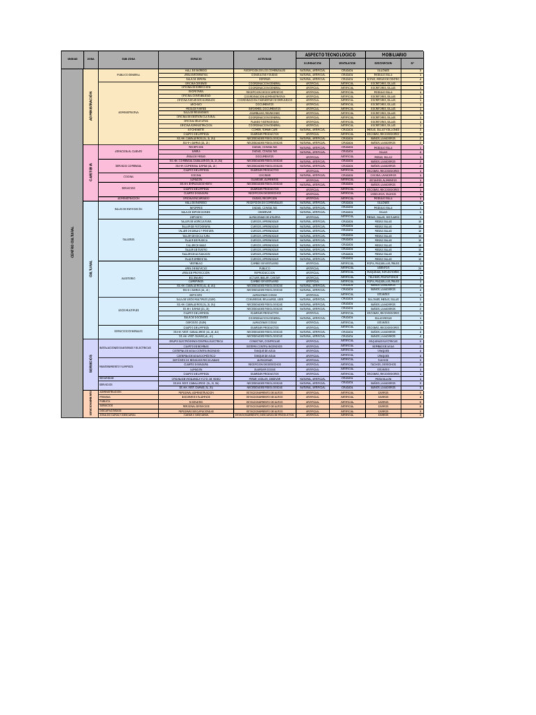 Programa Centro Cultural - Grupo 03 | PDF