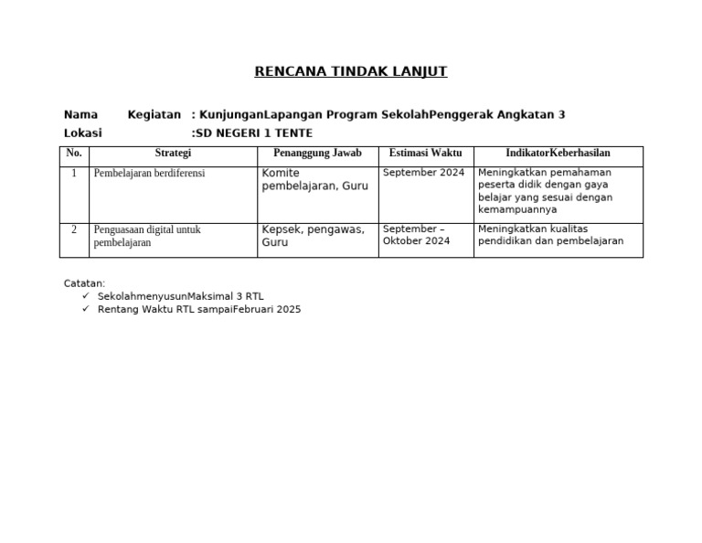 Rencana Tindak Lanjut Sekolah Penggerak 2024 | PDF