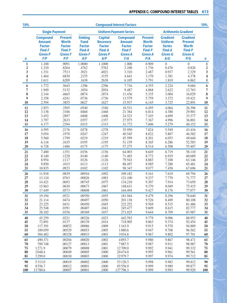 TABEL BUNGA - EKONOMI TEKNIK - Removed | PDF