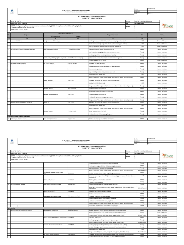 11 JSA Pekerjaan Pengujian Pompa Fire Hydrant | PDF