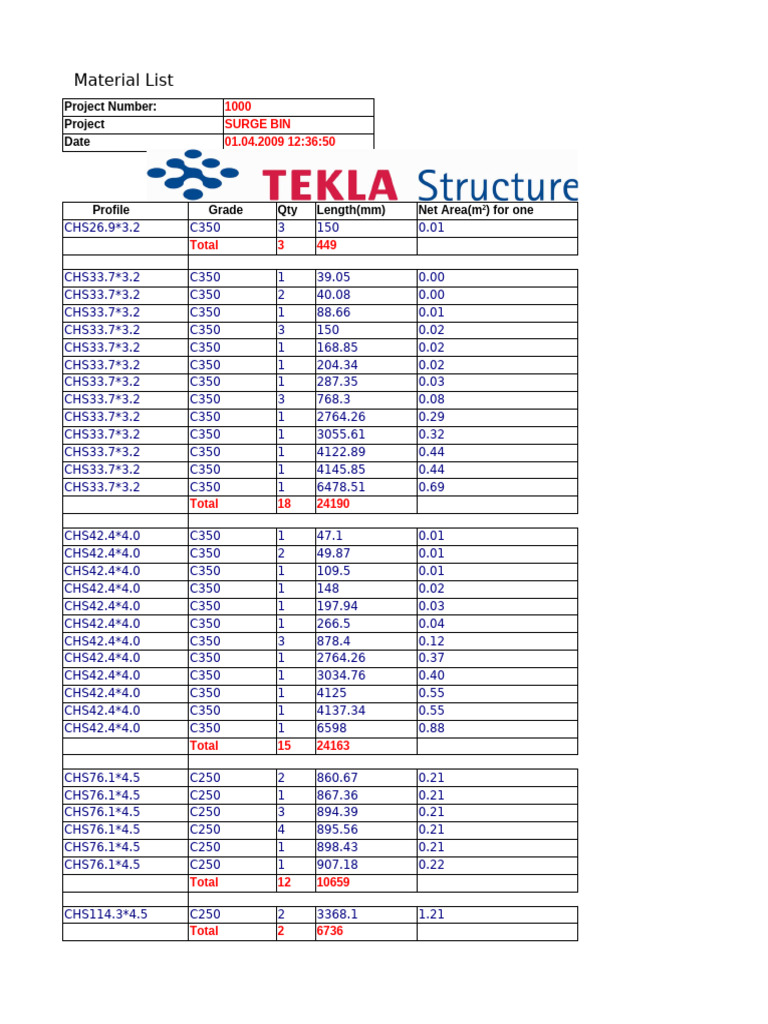 Tekla Material List | PDF