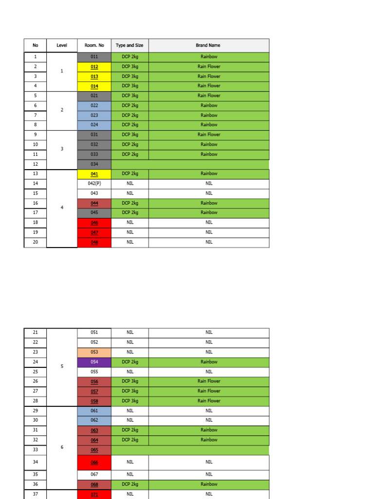 Fire Extinguisher Expiry Date Record 2sheet (Update) | PDF