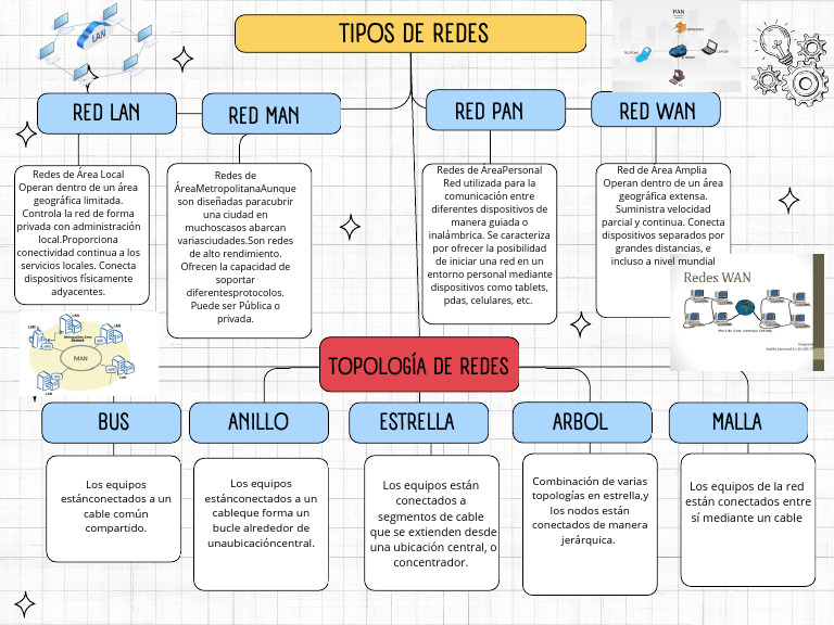 Mapa Conceptual Redes - Vladimir Cuadra | PDF