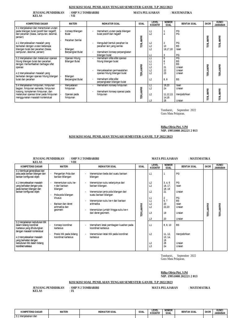 KISI-KISI PTS Matematika Ganjil 2022-2023 | PDF
