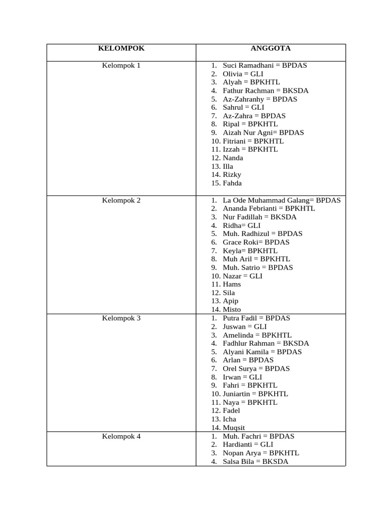 Daftar Nama Kelompok | PDF