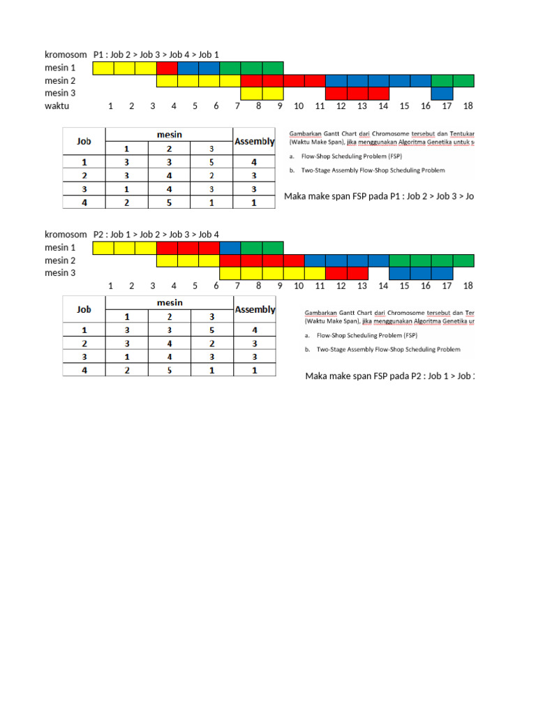 M6 - Latihan Algen - Andreas Kevin - Scheduling Problem - 222102468 | PDF