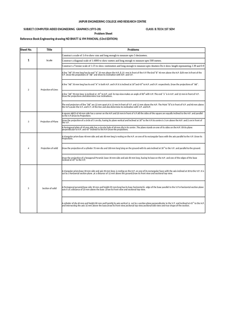 Problem Sheet CAEG | PDF