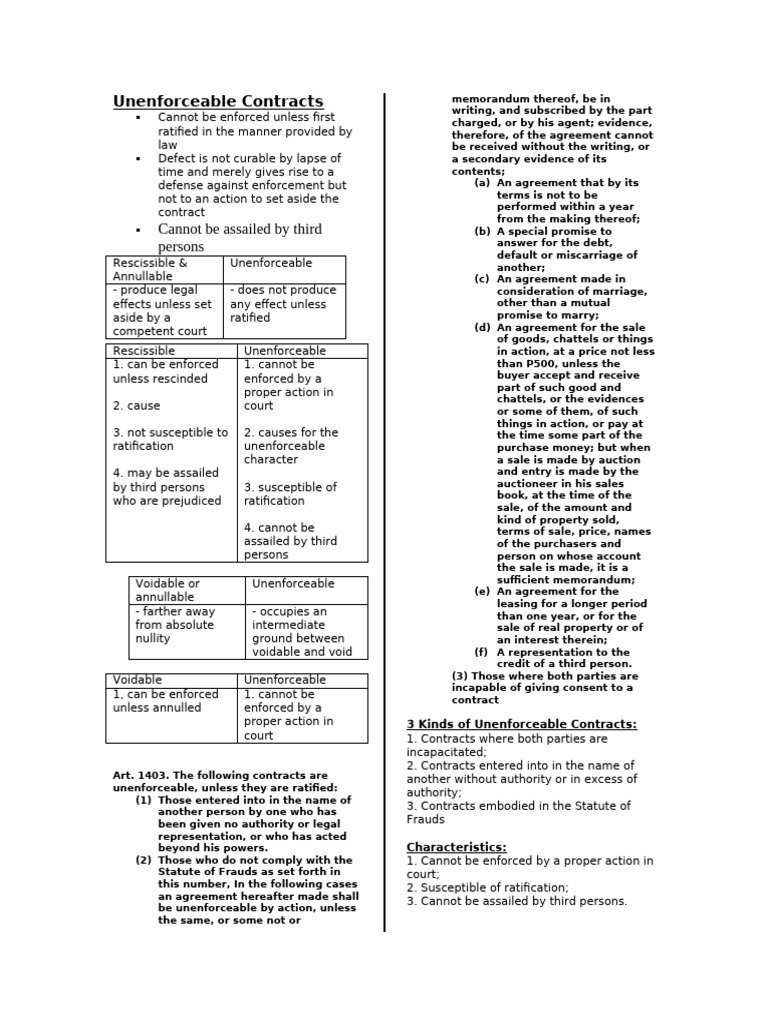 OBLICON - Unenforceable and Void Contracts | PDF
