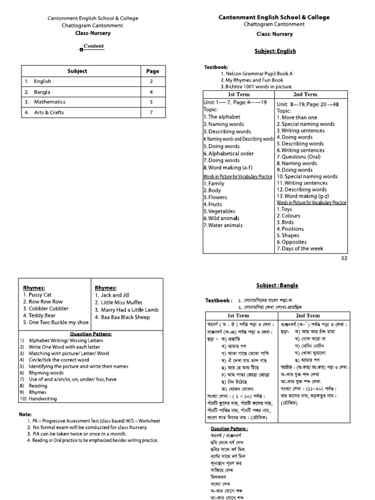 Syllabus of Class Nursery | PDF