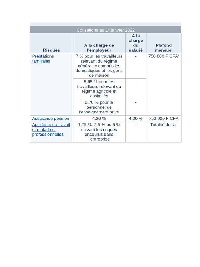 Cotisations Au 1er | PDF
