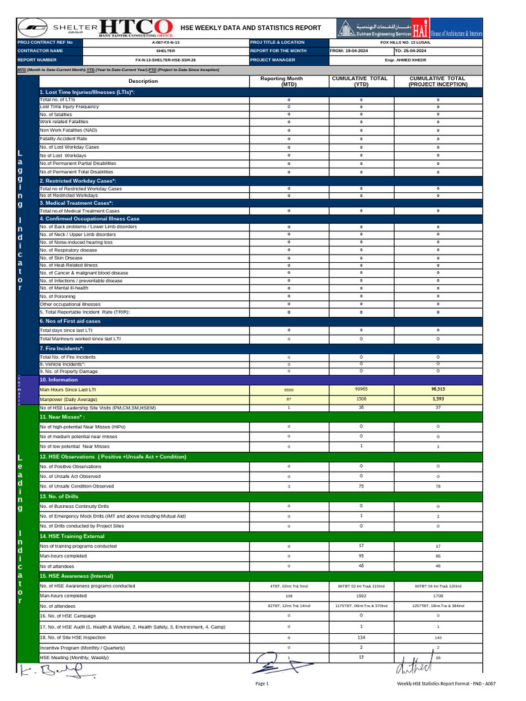 HSE Weekly Data & Statistics Report UP To 25-04-2024 | PDF | Health ...