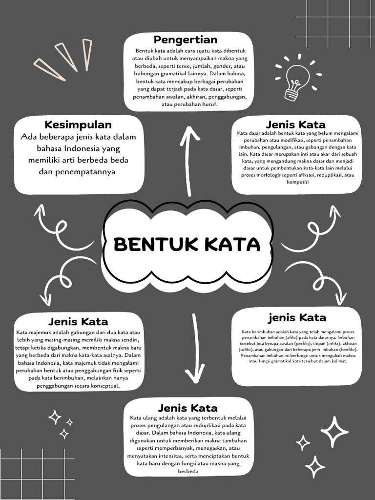 Tugas Mind Map Rafi Riyanto Rangkuman 3 | PDF