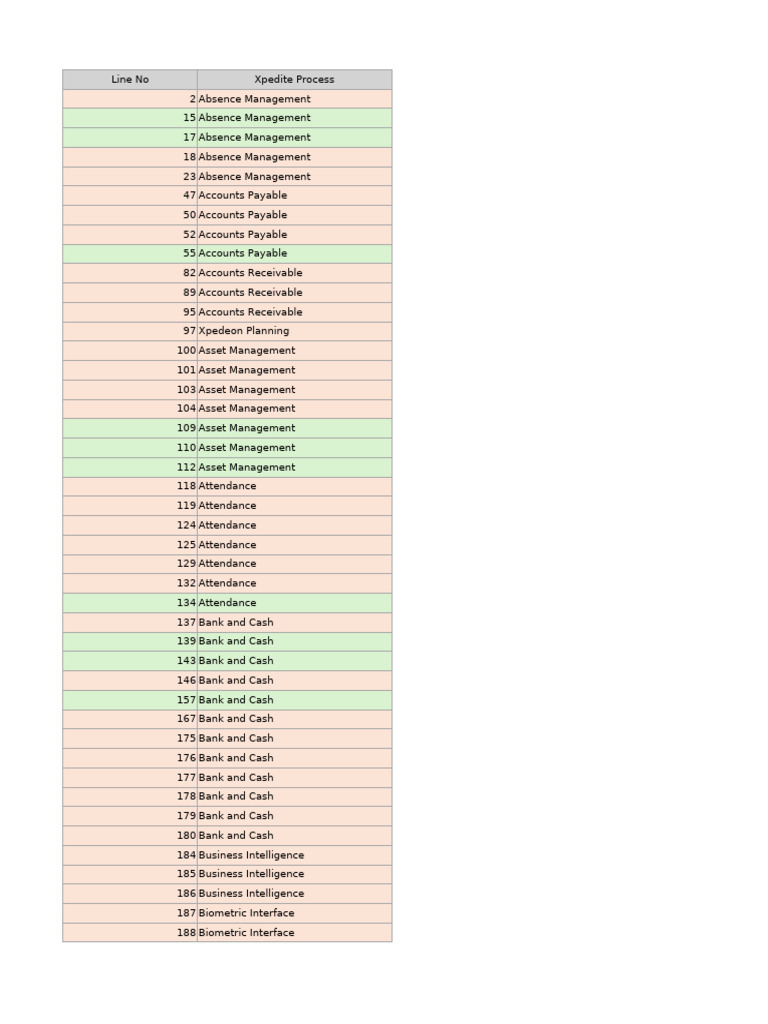 Master Data Collation Sheet 2 | PDF