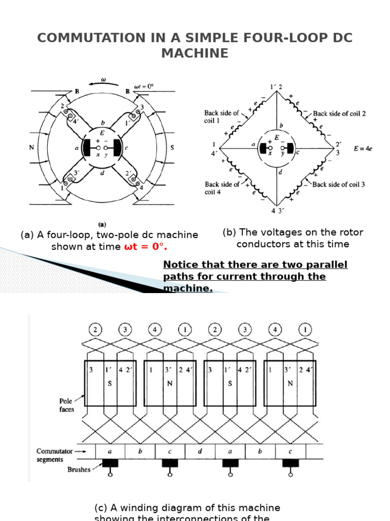 2 Commutation and Armature Construction in Real DC Machines | PDF | Electric Motor | Electric ...