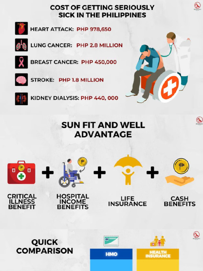 Sun Fit and Well | PDF