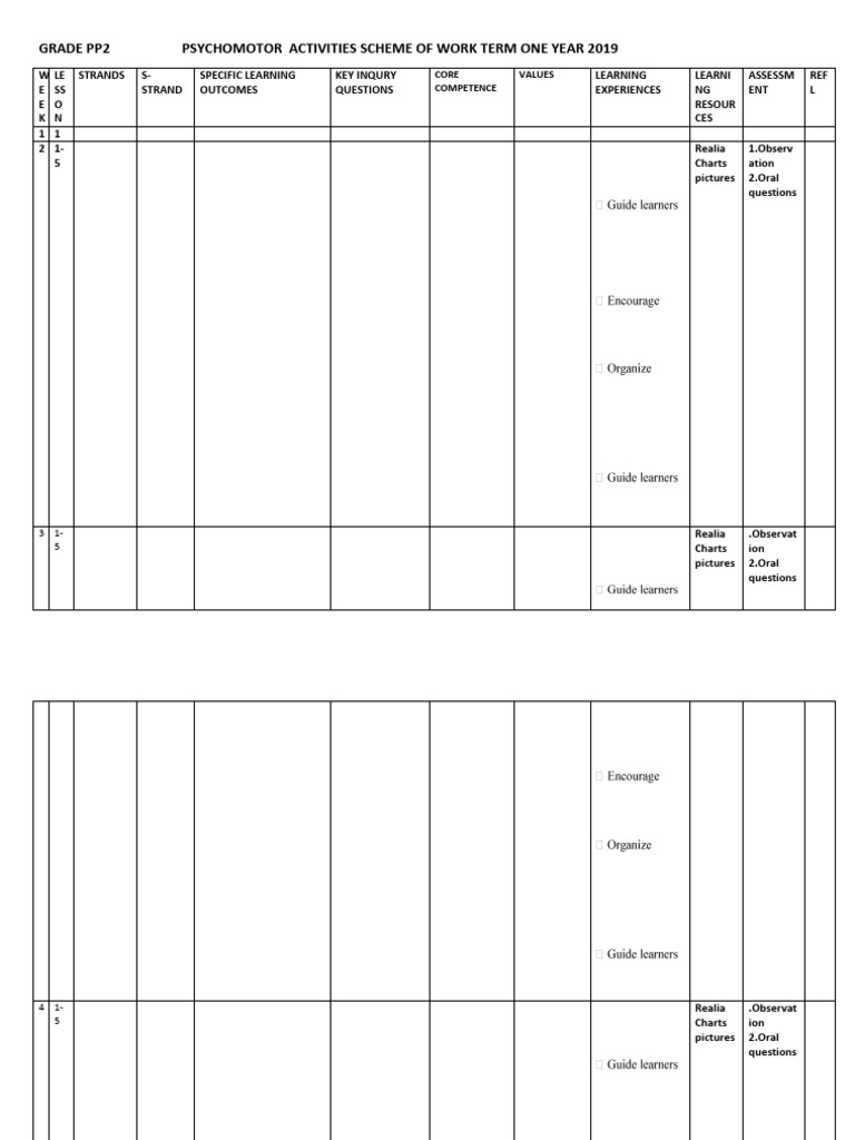 Grade PP2 Schemes of Work Psychomotor Skills Term 1 2019 | PDF