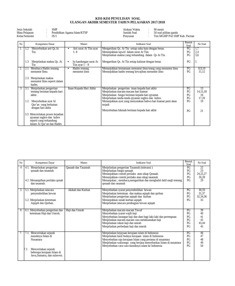 Kisi-Kisi Uas Pai 9 KTSP | PDF