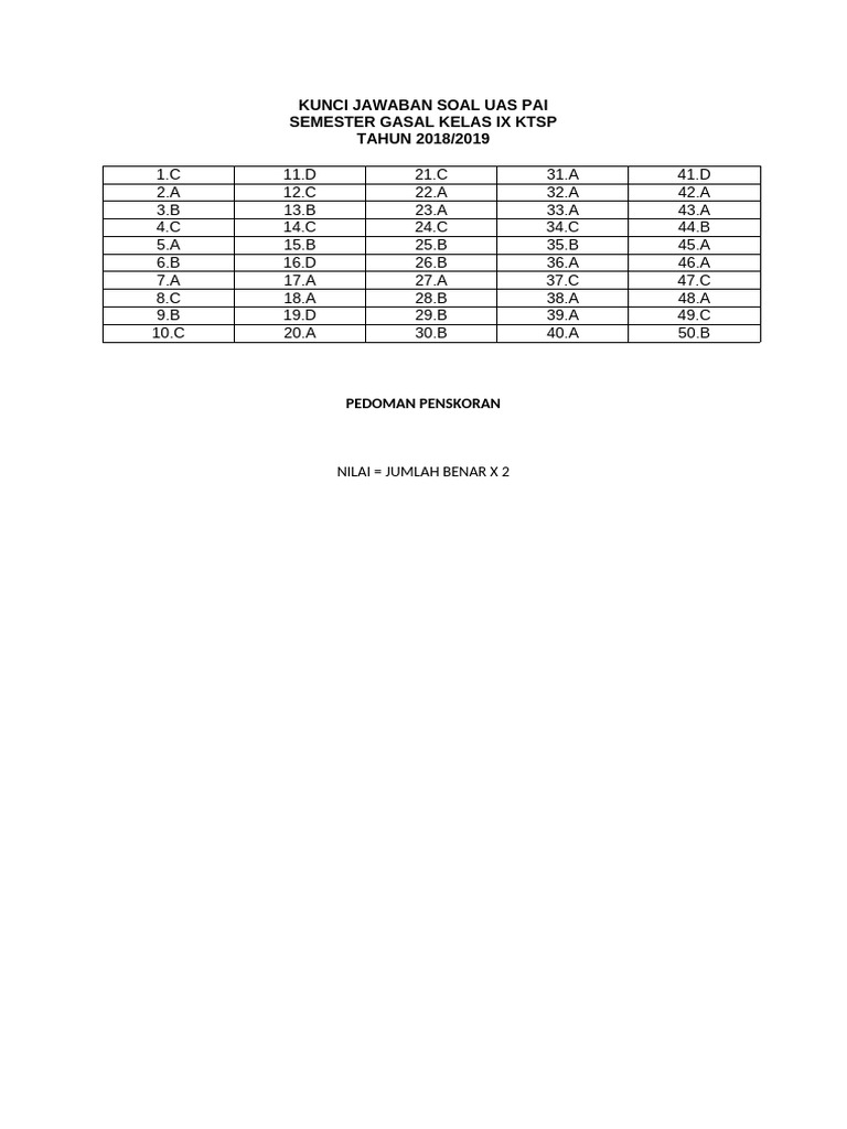 Kunci Jawaban Uas 9 Ktsp | PDF