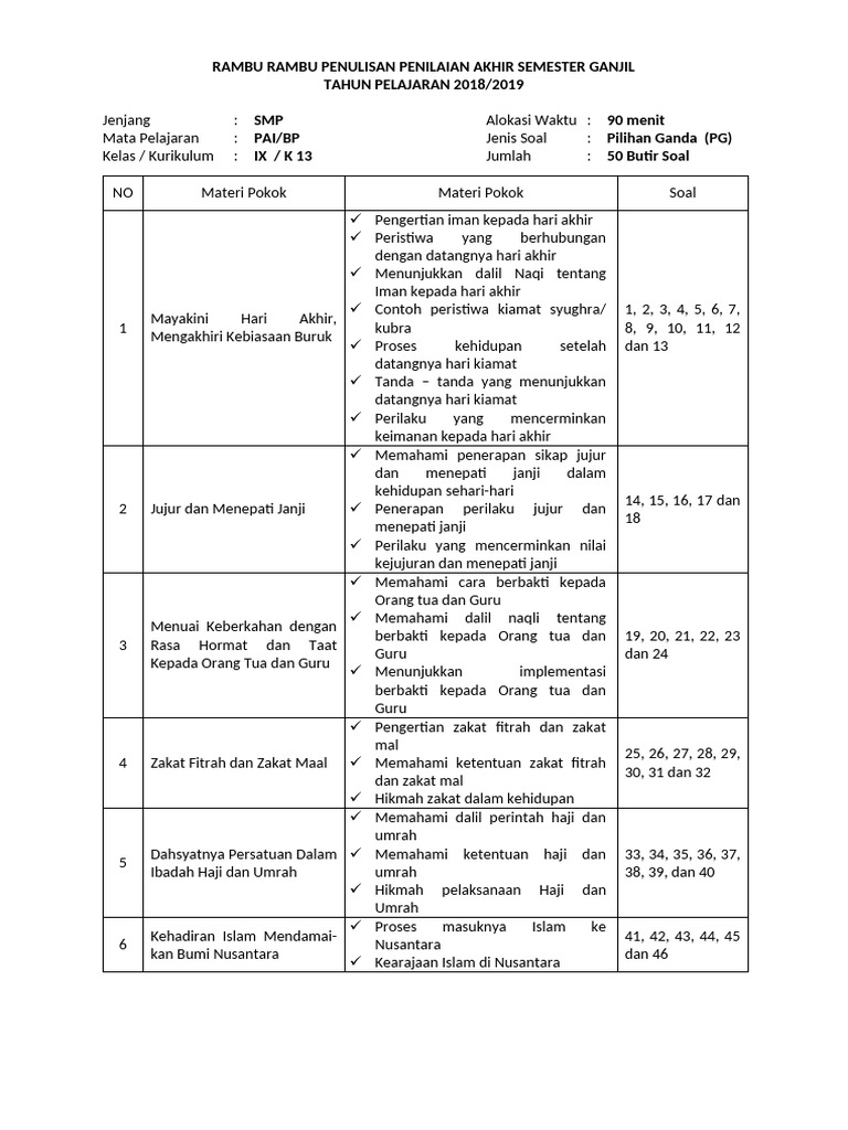 Rambu Rambu Penulisan Penilaian Akhir Semester Ganjil | PDF | Abrahamic ...