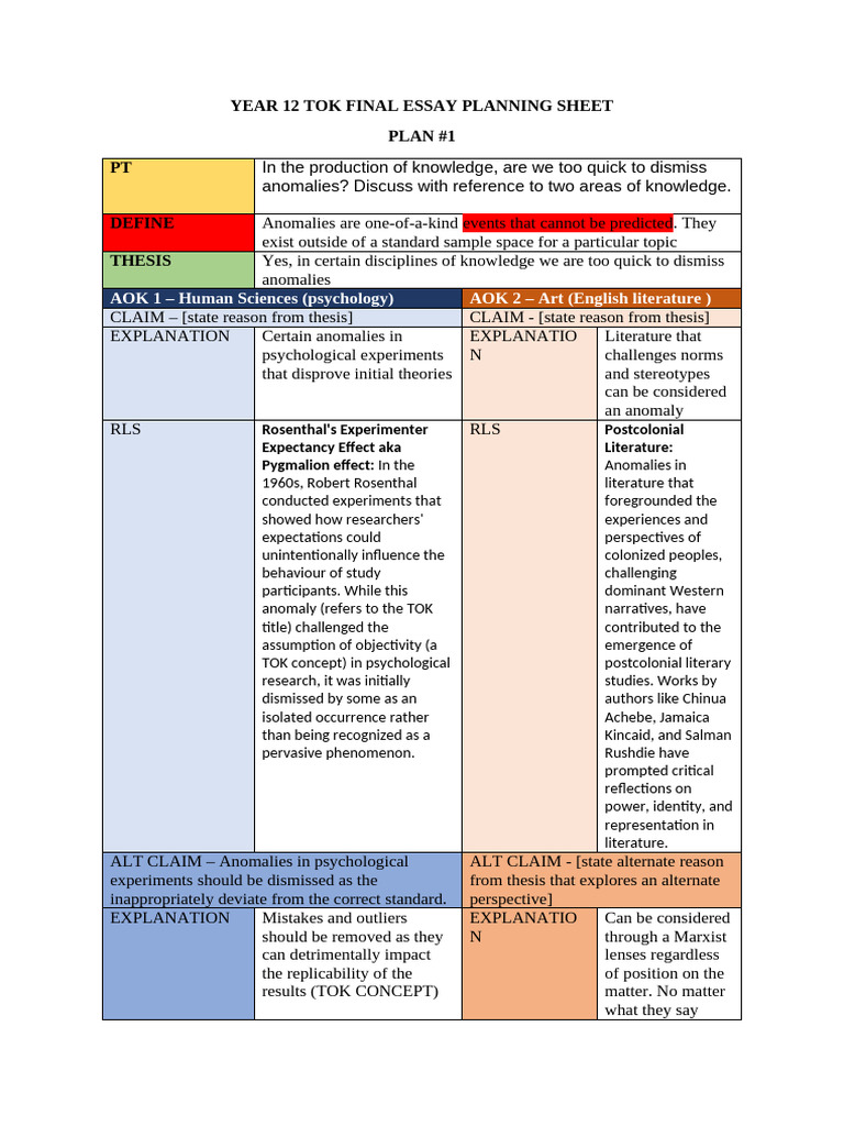 12TOK Final Essay Checkpoint B Final | PDF