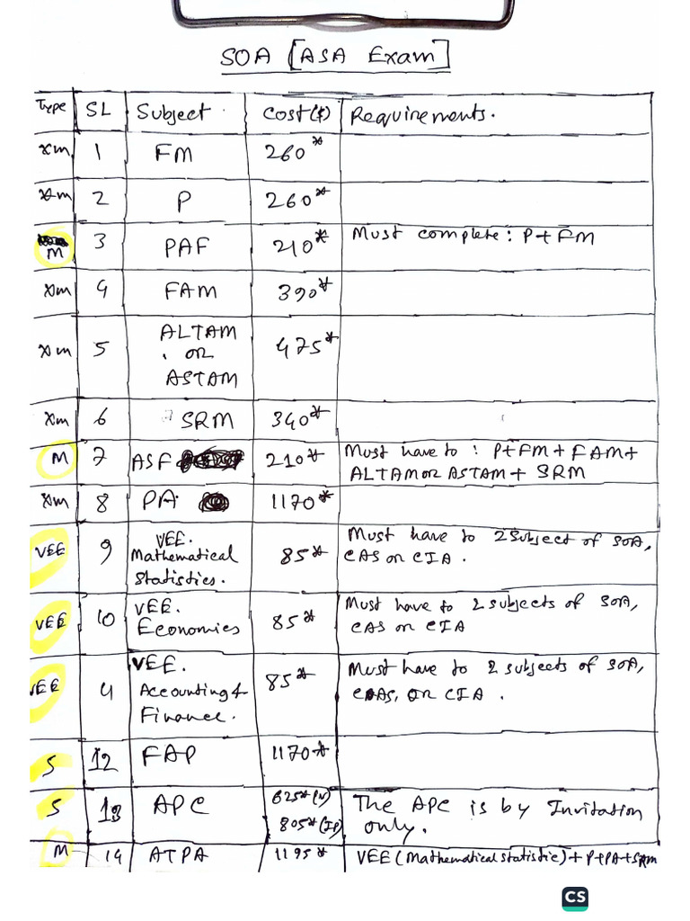 SOA ASA Exam List | PDF