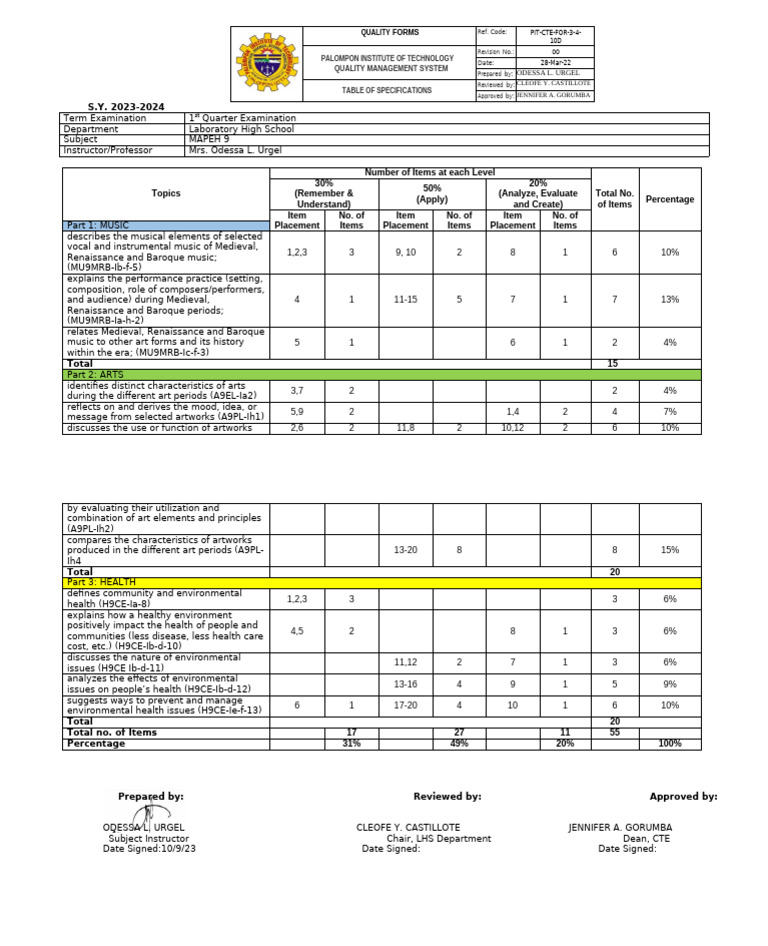 10D Table of Specifications | PDF