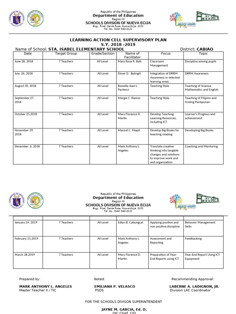 TEMPLATE 2 - LAC Supervisory Plan.. | PDF
