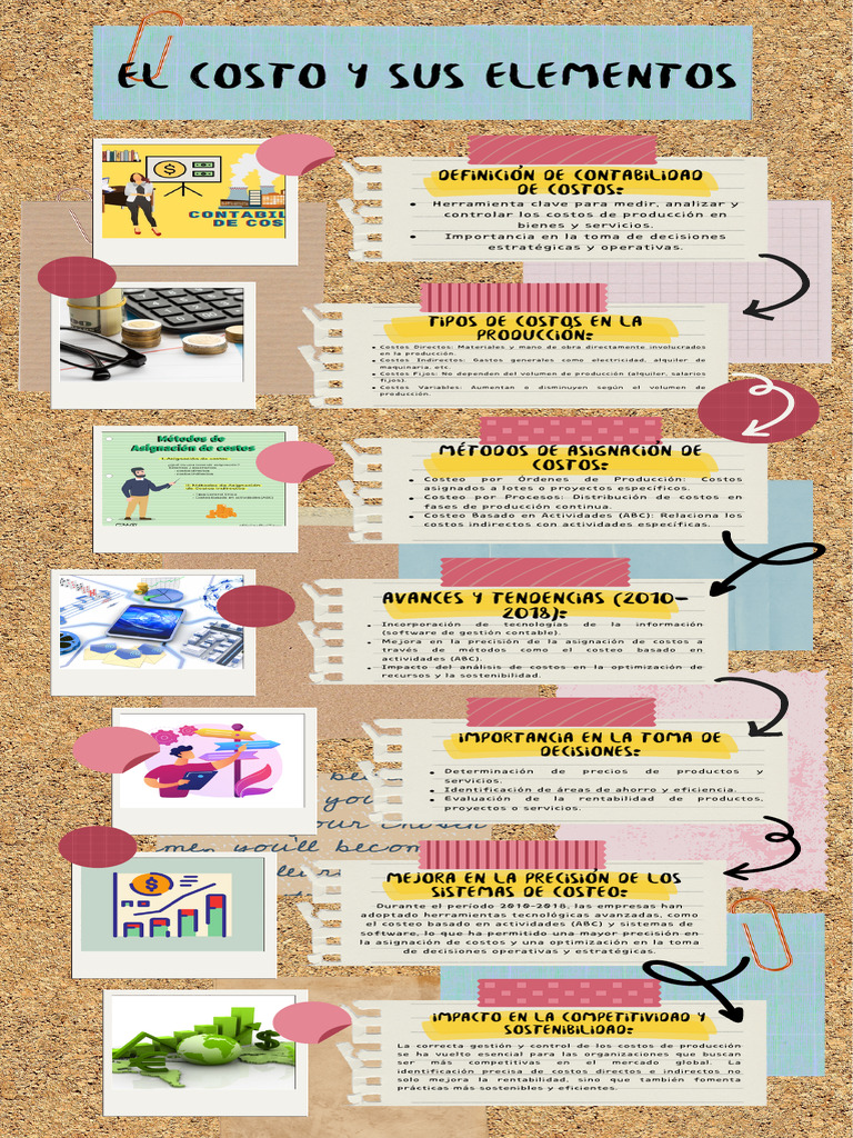 El Costo y Sus Elementos (Infografía) | PDF | Contabilidad | Negocios