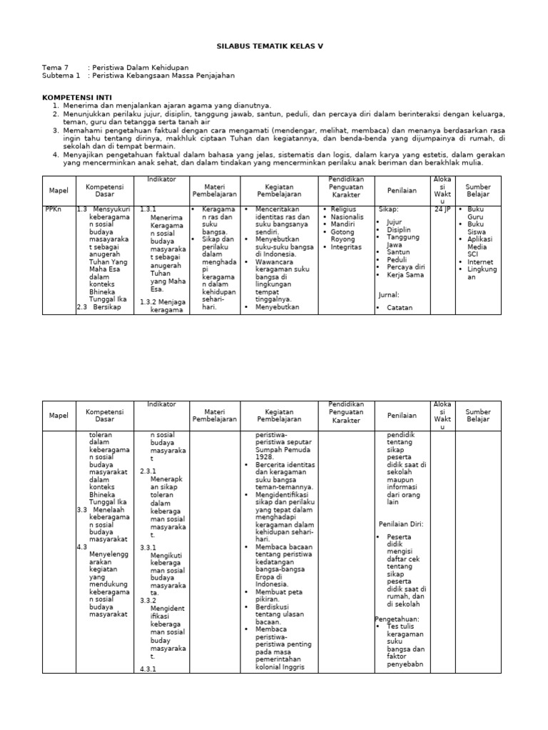 Silabus Kelas 5 Tema 7 | PDF