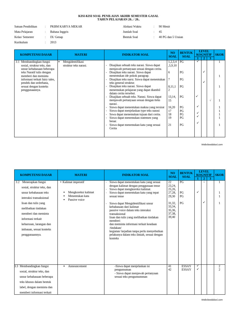 Kisi Kisi US Paket B 2023 | PDF