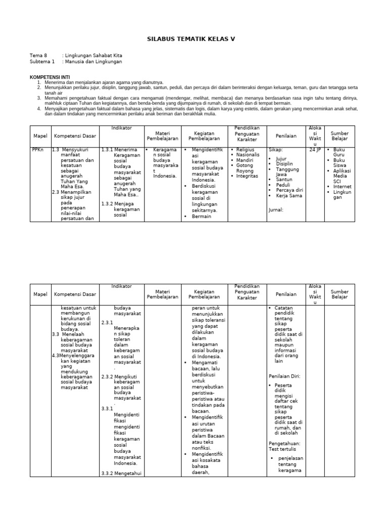 Silabus Kelas 5 Tema 8 | PDF