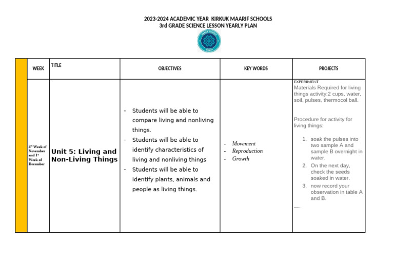 Science Yearly Plan Template | PDF