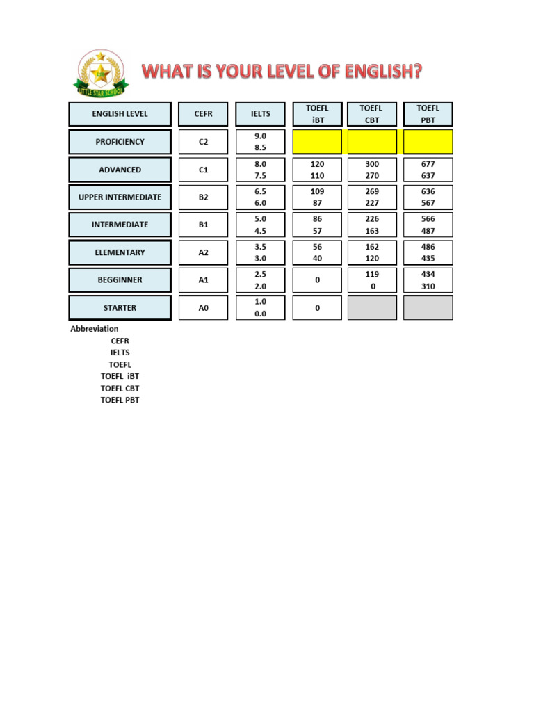 English Testing Level | PDF
