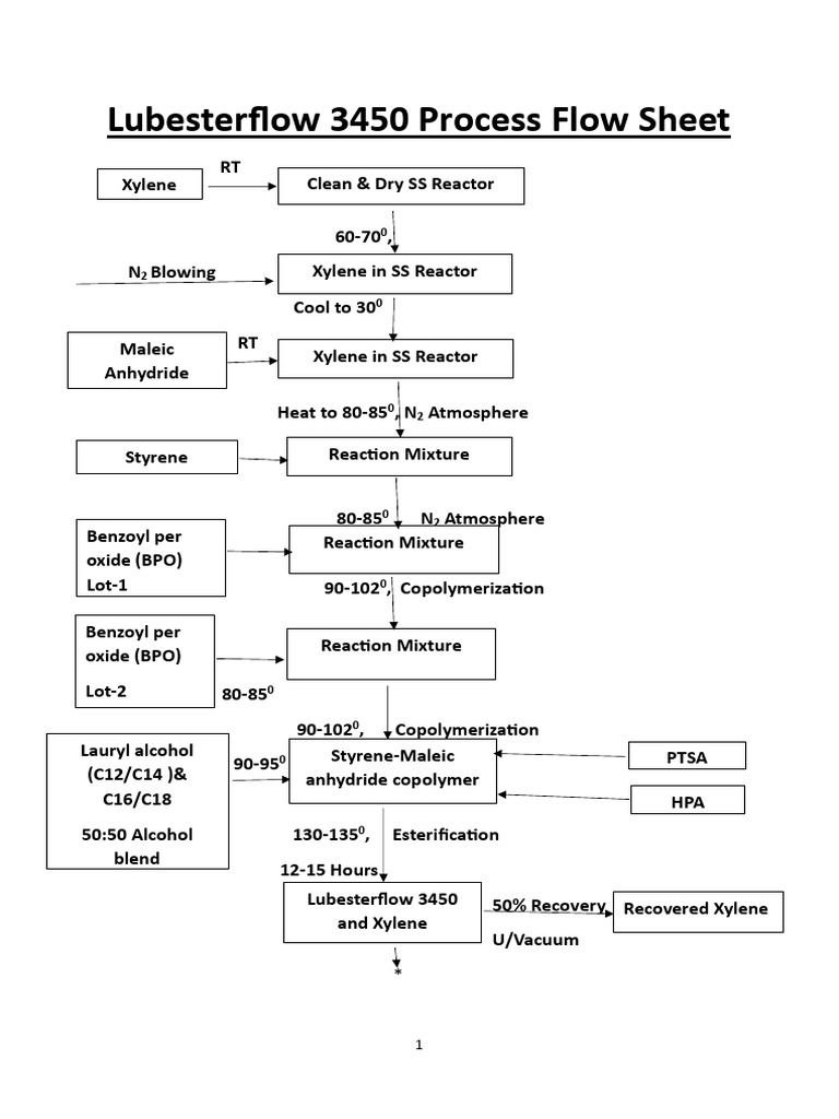 Lubesterflow 3450 Process Flow Sheet | PDF