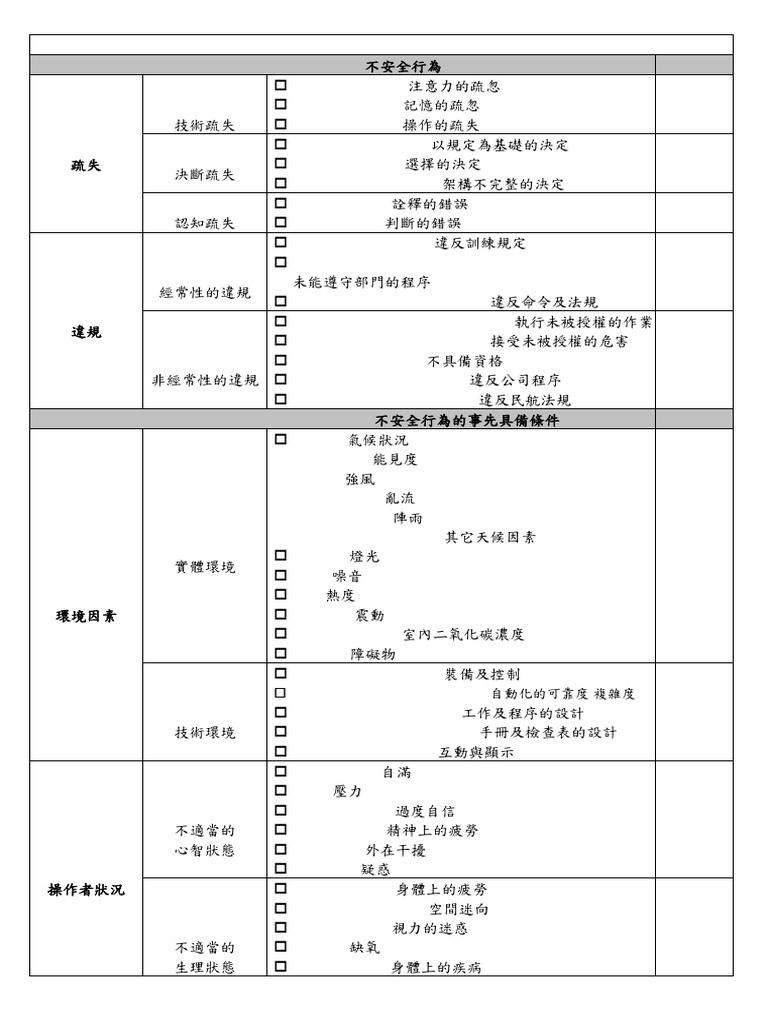 HFACS Root Cause | PDF