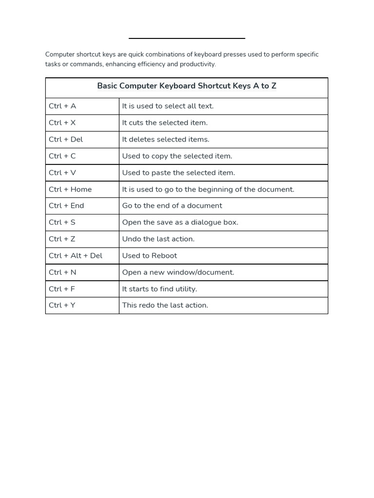 Computer keyboard shortcuts | PDF