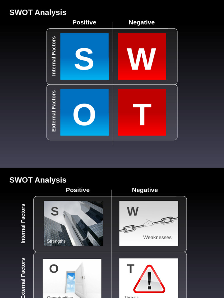 SWOT Analysis (Dark Background) | PDF