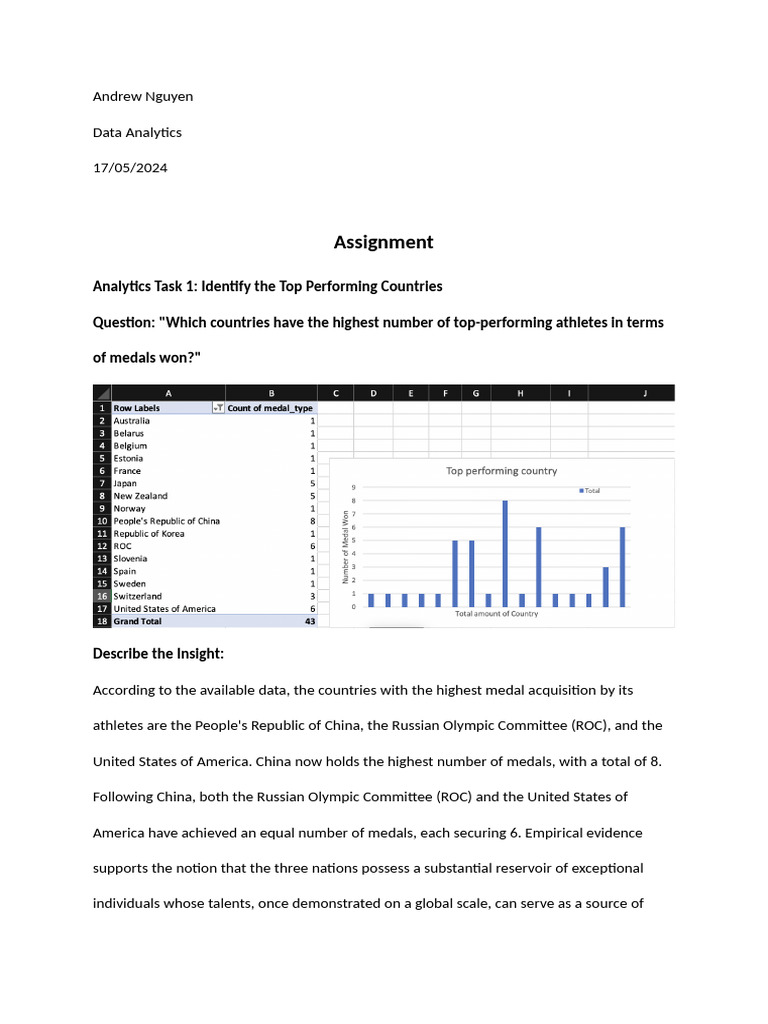 Data Analytics Words Assignment Submission File | PDF