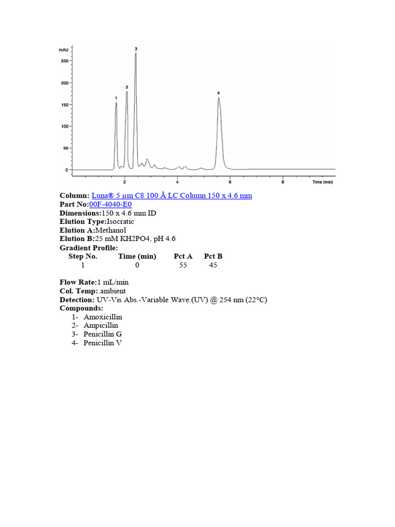 Column: Part No: Dimensions: Elution Type: Elution A: Elution B ...
