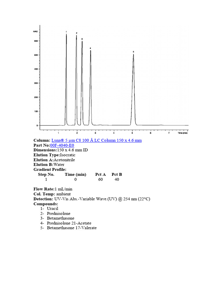 Column: Part No: Dimensions: Elution Type: Elution A: Elution B ...