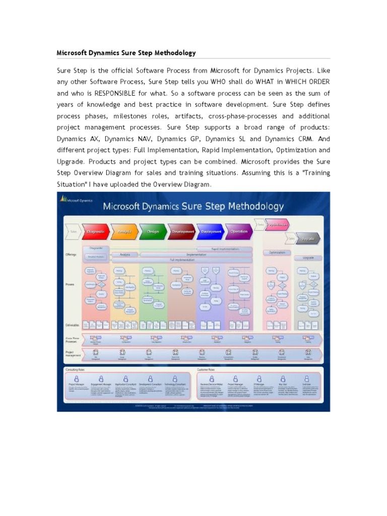 MSD-Sure Step Methodology | PDF | Business Process | Consultant