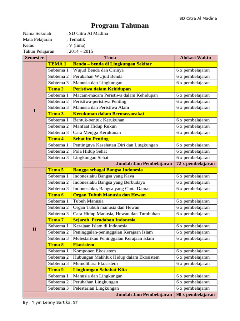 A. Program Tahunan | PDF