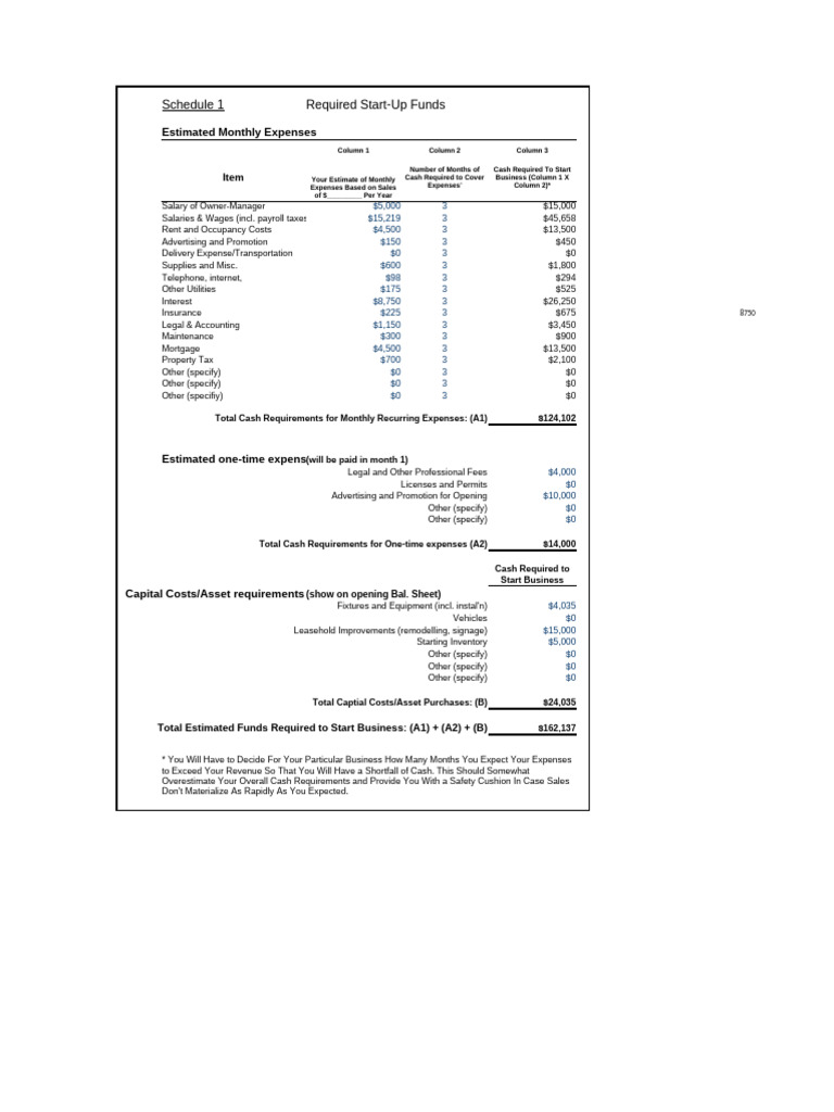Schedule 1 Required Start-Up Funds: Estimated Monthly Expenses | PDF