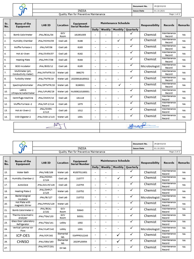 03 QP For Preventive Maintenance | PDF